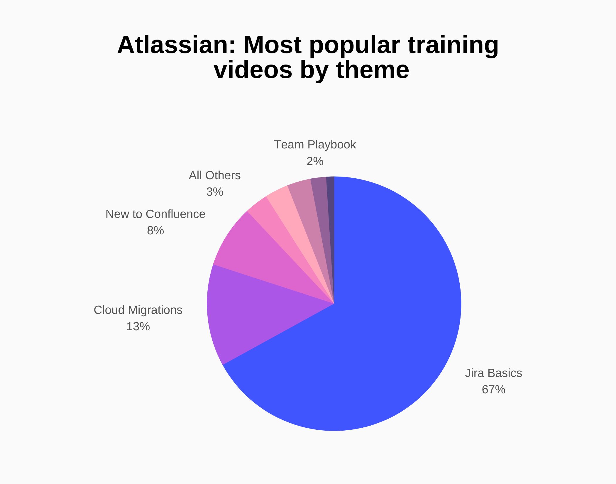 Atlassian Revenue and Growth Statistics (2024) - SignHouse